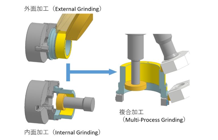 CVG-6 | Products | TAIYO KOKI