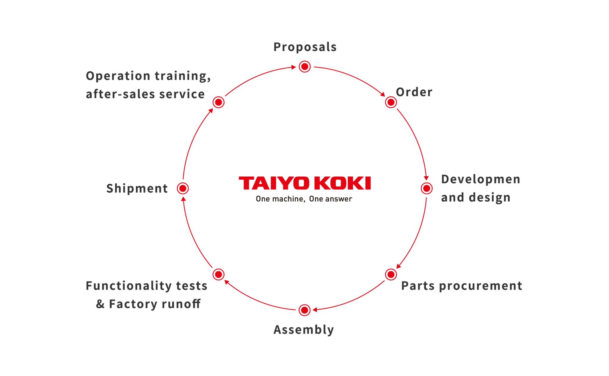 Our Total Solutions: We Put Our Customers at the Center of Everything We Do | with Customers ...