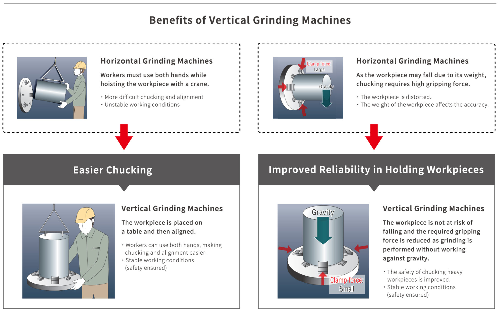 A Paradigm Shift in Grinding: The Moment the Vertical Grinding Machine ...